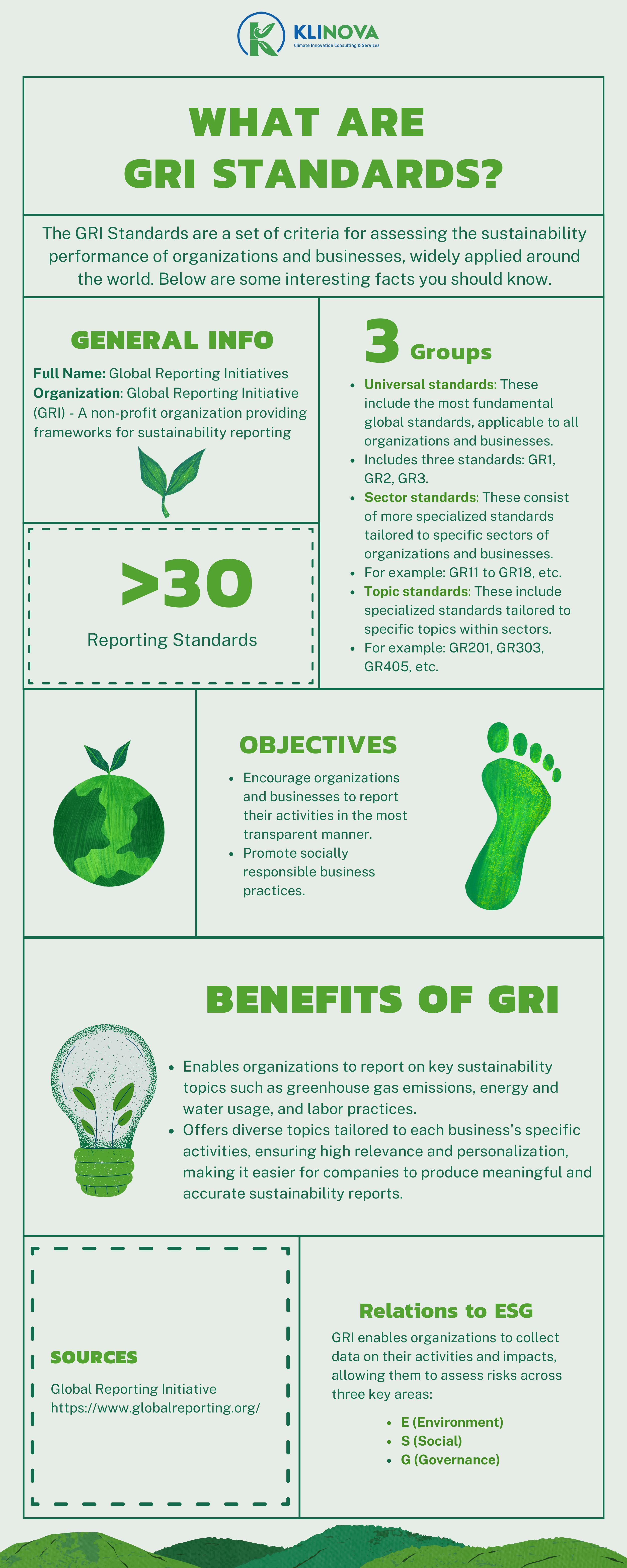 What do you know about GRI: A credible global sustainability reporting ...