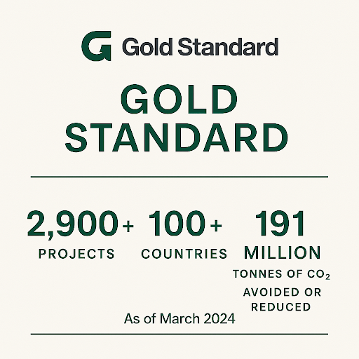 Voluntary Carbon Market: Driving Climate Action with Gold Standard