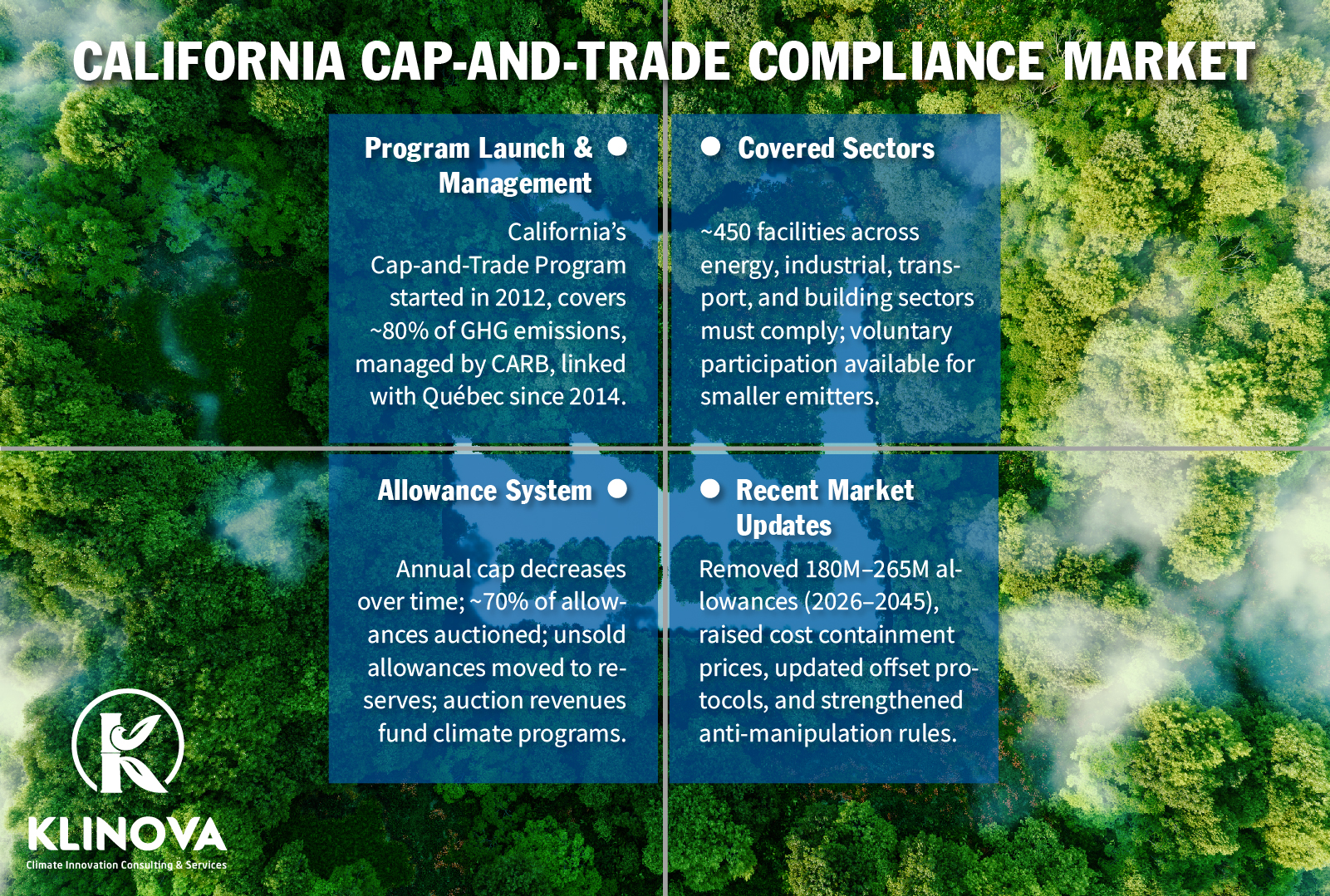 California Cap-and-Trade Compliance Market